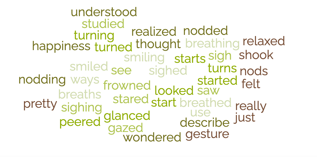 Writing Tics: What they are, how to spot them, and how to fix them ...